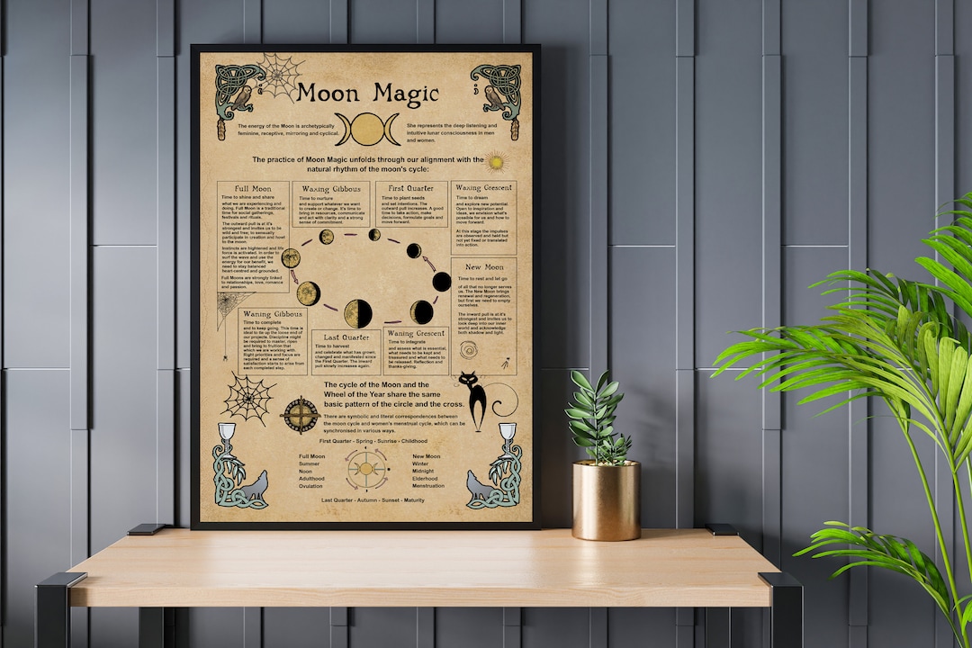 Moon Phases Print Phases of the Moon Poster Moon Magic Poster, Moon ...