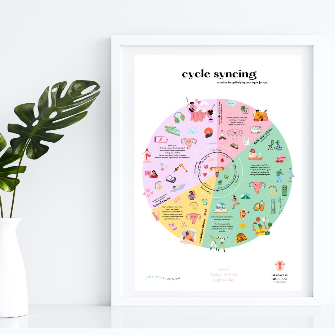 Cycle Syncing Guide Poster / Menstrual Cycle Guide / Period Tracker - Etsy