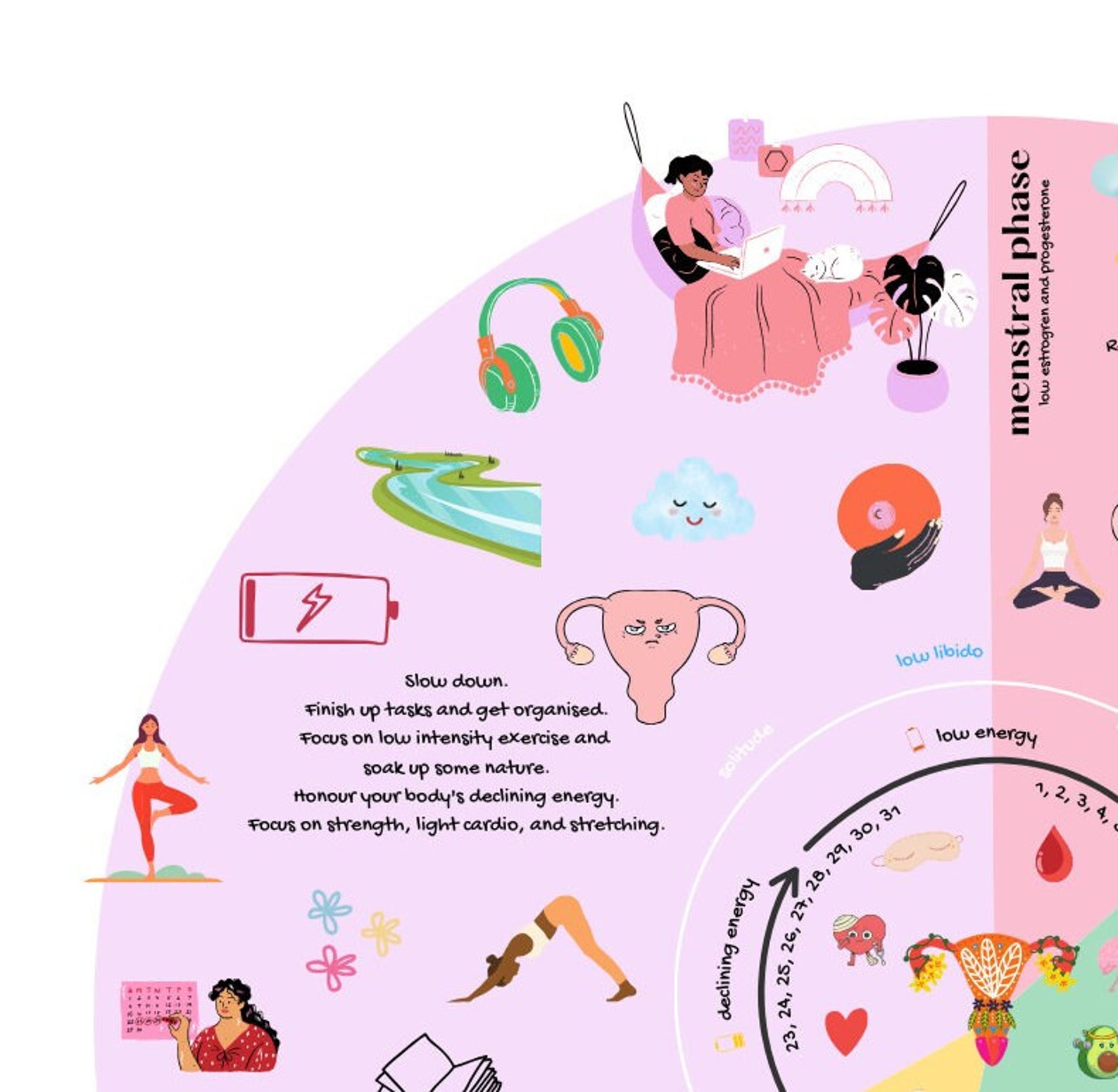 Cycle Syncing Guide Poster Menstrual Cycle Guide Period Tracker A3 - Etsy