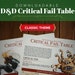 D&D Downloadable PDF Word Class Based Handout Templates / Dungeon ...