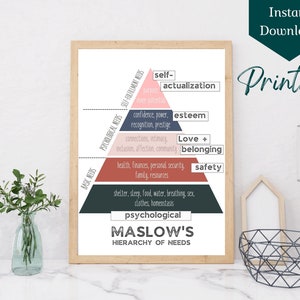 Maslow's Hierarchy of Needs Printable Poster, Therapist Office Decor ...