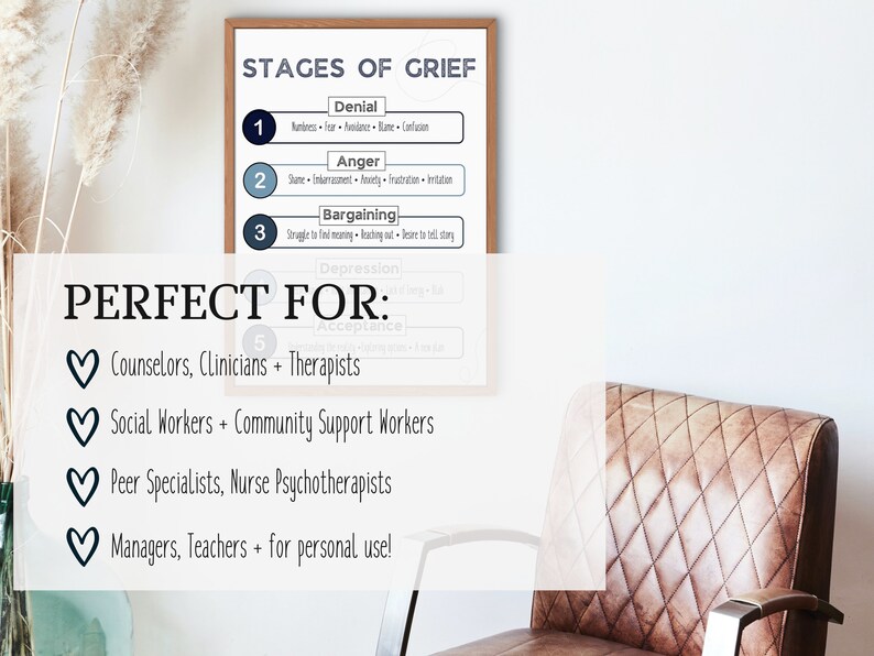 5 Stages of Grief Digital Print, Overcoming Grief, Mental Health Poster ...