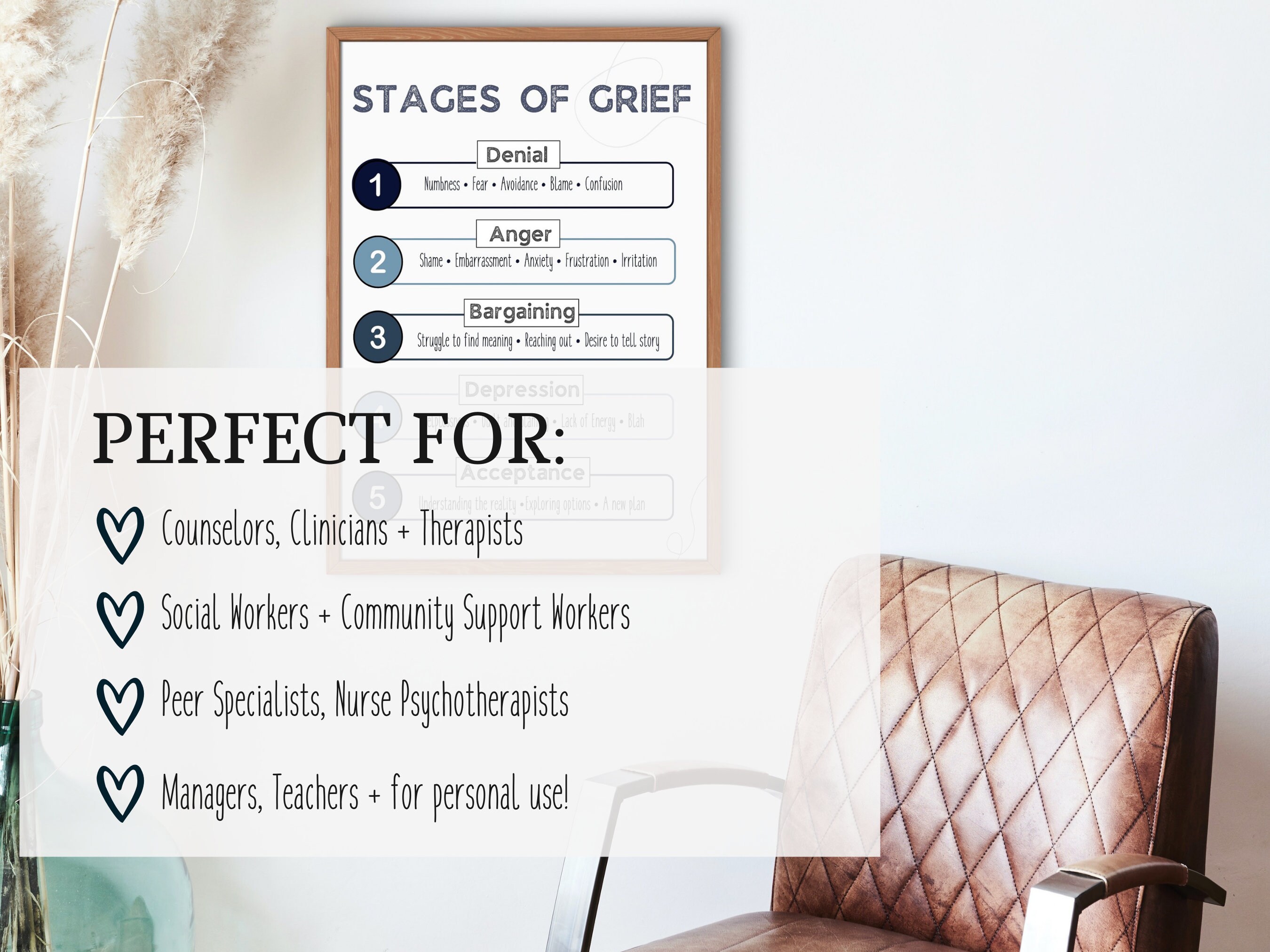 5 Stages of Grief Digital Print, Overcoming Grief, Mental Health Poster ...