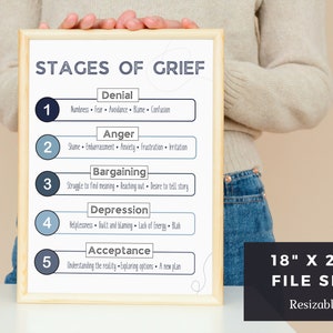 5 Stages of Grief Digital Print, Overcoming Grief, Mental Health Poster ...
