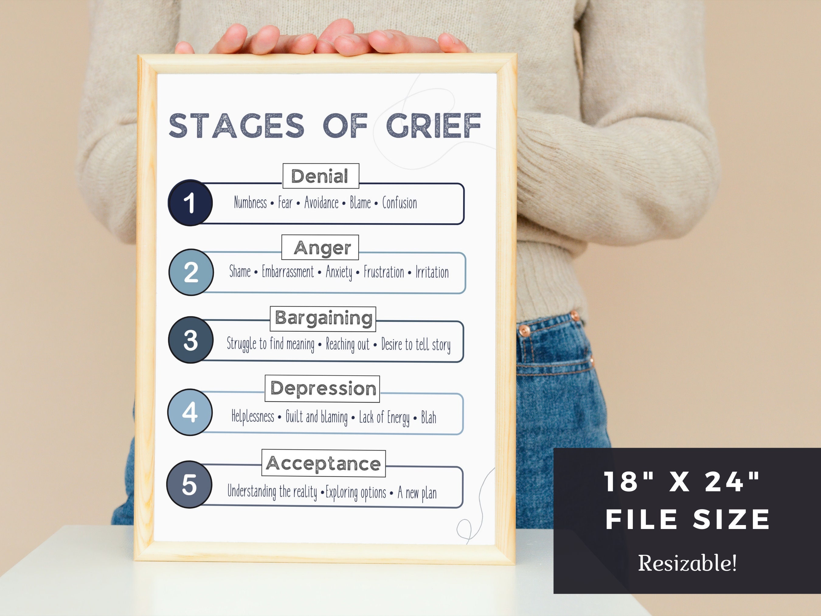 5 Stages of Grief Digital Print, Overcoming Grief, Mental Health Poster ...
