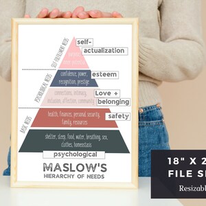 Maslow's Hierarchy of Needs Printable Poster, Therapist Office Decor ...