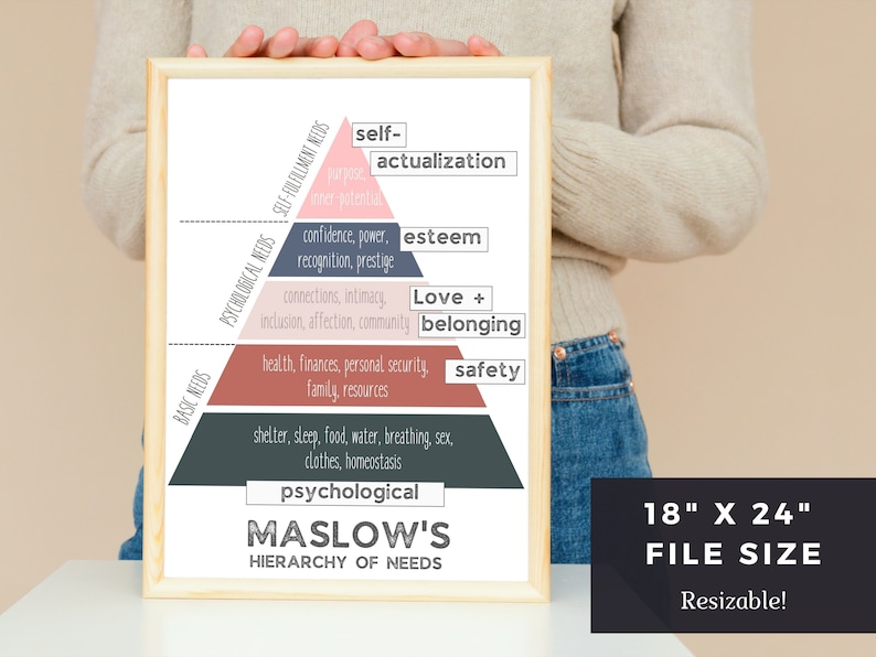 Maslow's Hierarchy of Needs Printable Poster, Therapist Office Decor ...
