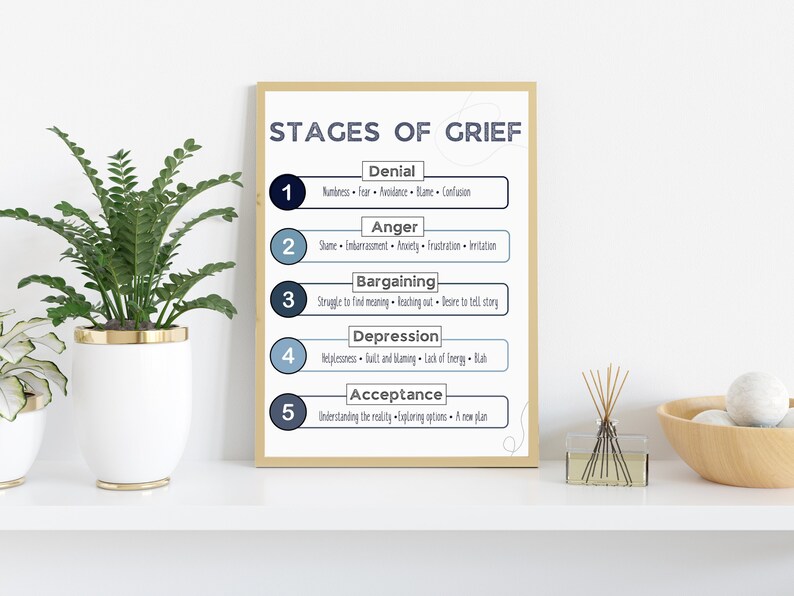 5 Stages of Grief Digital Print, Overcoming Grief, Mental Health Poster ...
