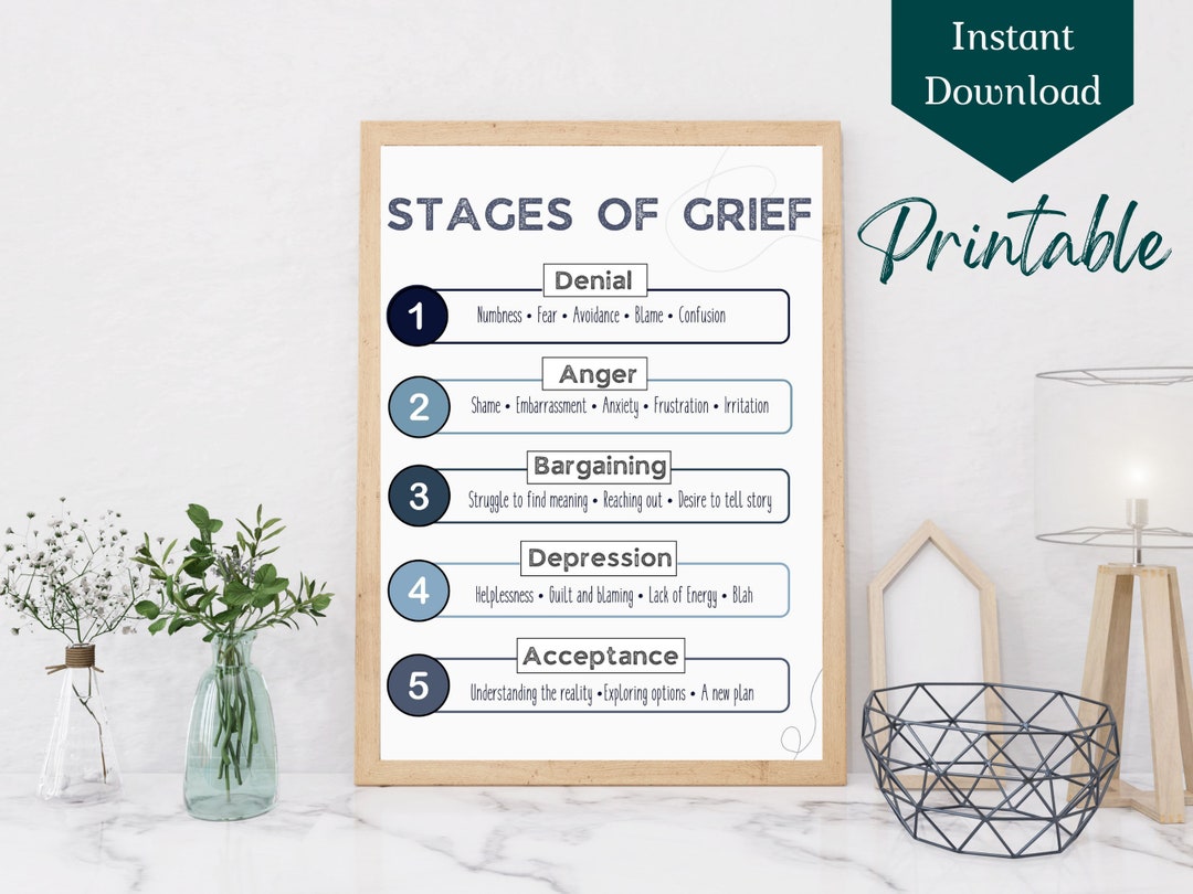 5 Stages of Grief Digital Print, Overcoming Grief, Mental Health Poster ...