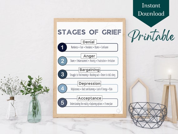5 Stages of Grief Digital Print Overcoming Grief Mental | Etsy