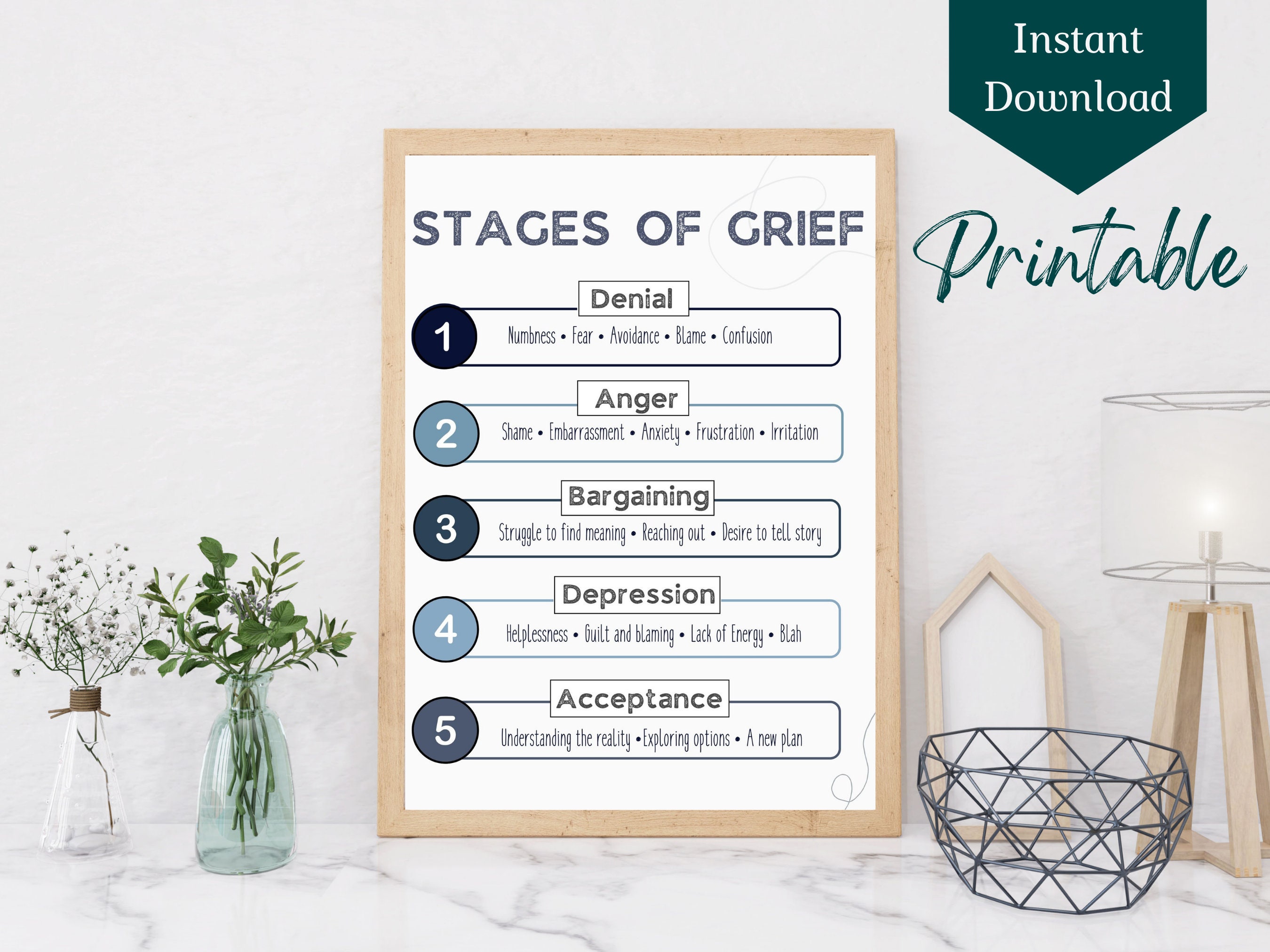 5 Stages of Grief Digital Print, Overcoming Grief, Mental Health Poster ...
