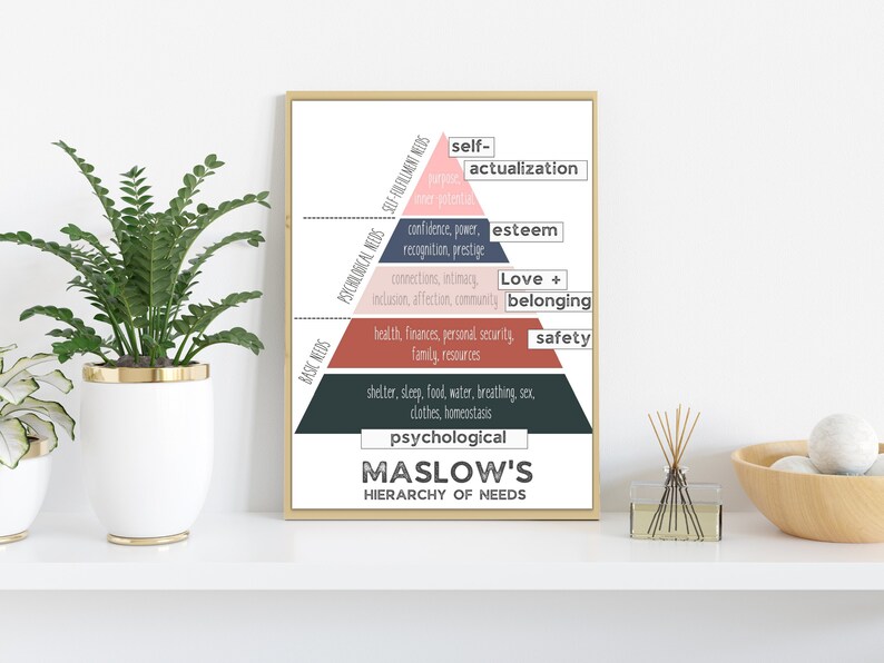 Maslow's Hierarchy of Needs Printable Poster, Therapist Office Decor ...