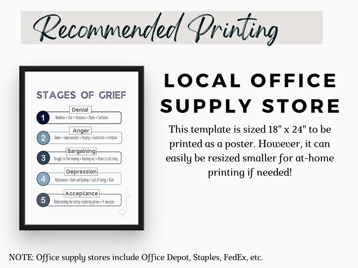 5 Stages of Grief Digital Print, Overcoming Grief, Mental Health Poster ...