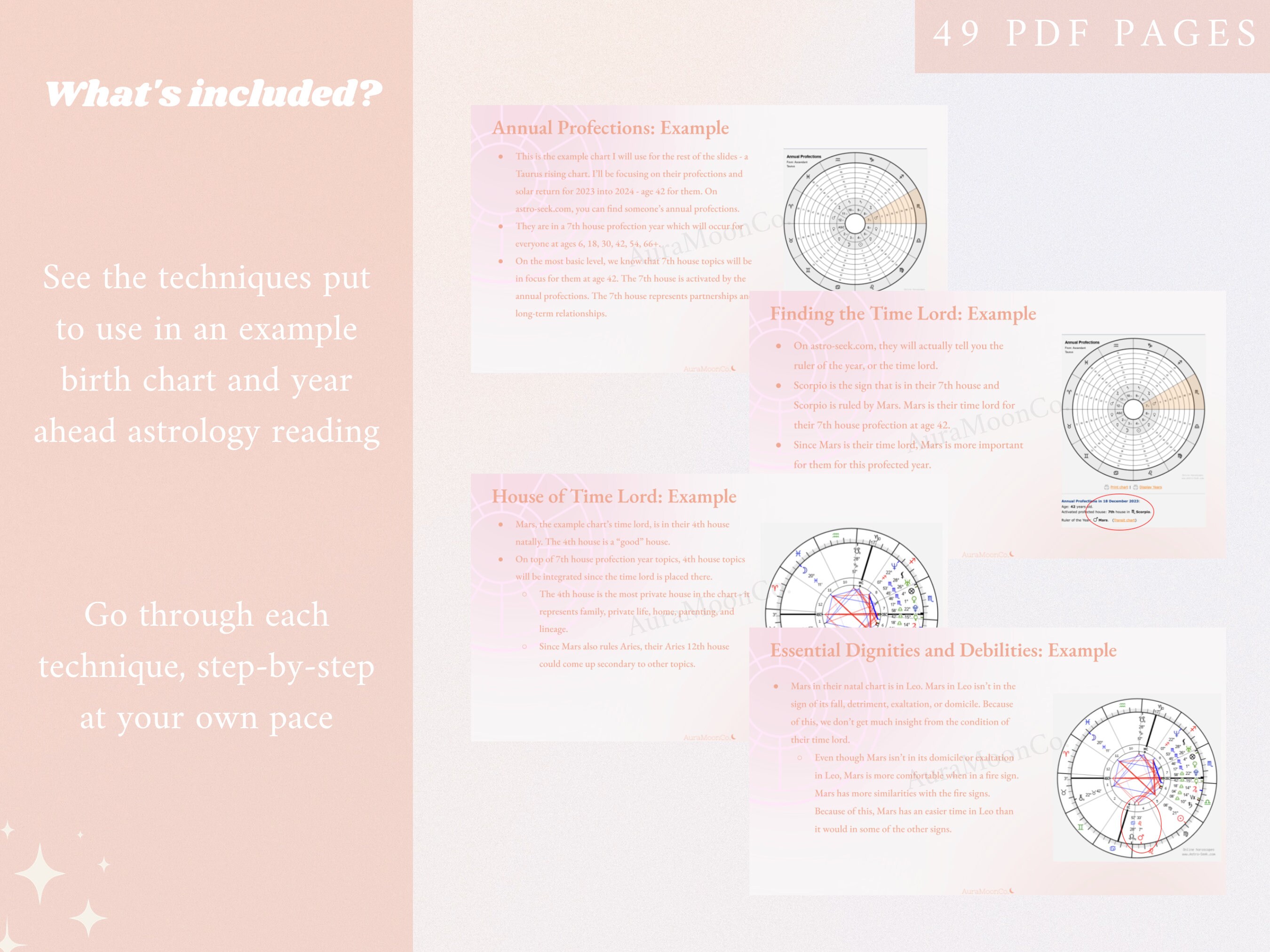 Printable Annual Profections With Solar Returns Slides | Learn ...