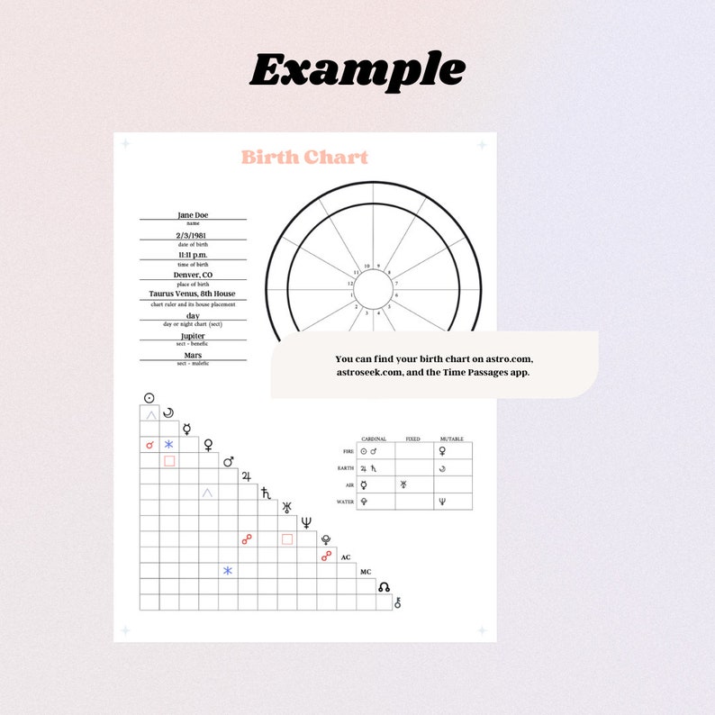 Printable Blank Natal Chart Template Downloadable Birth - Etsy Canada