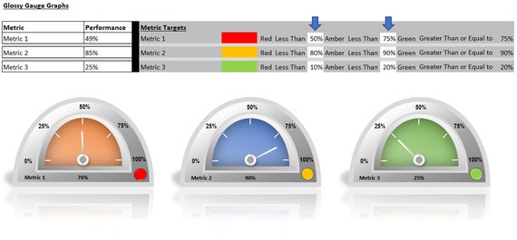 MS Excel Speedometer Template - Etsy India