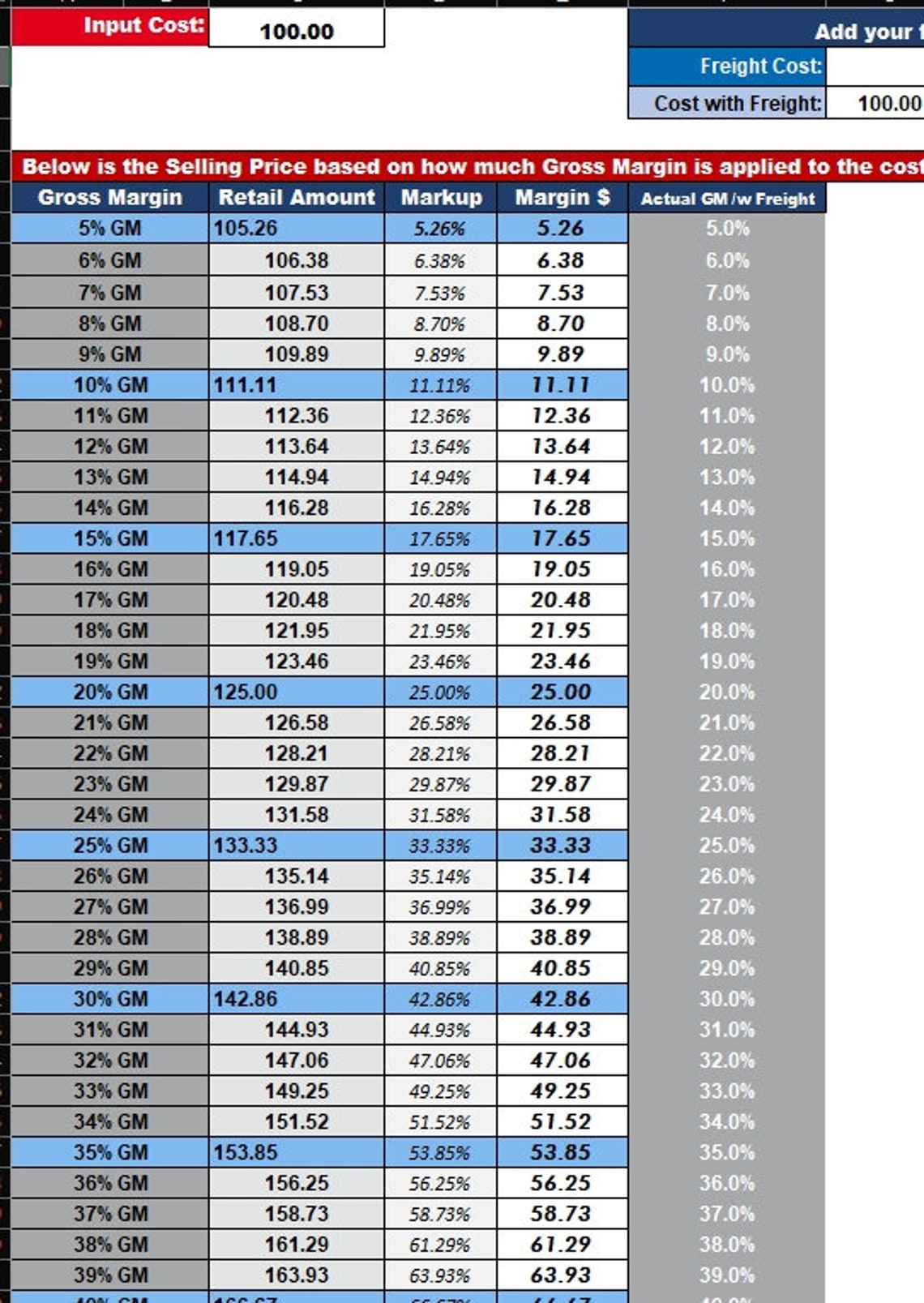 Excel Gross Margin & Markup Calculator - Etsy