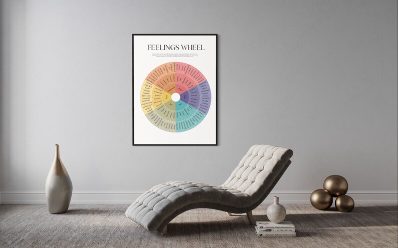 Feelings Wheel Mental Health Poster for Anxiety Relief - Etsy