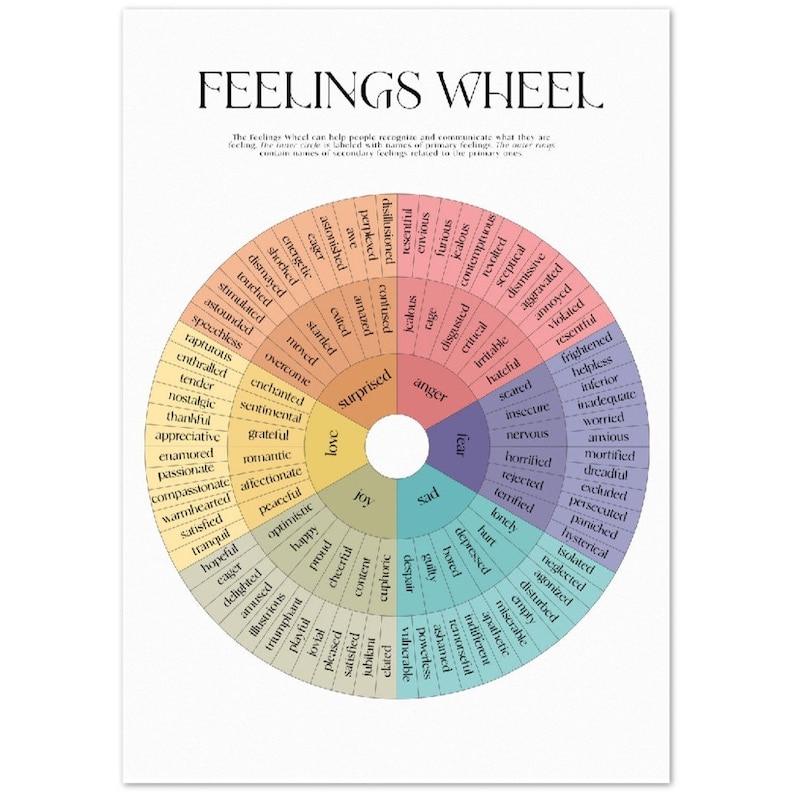 Feelings Wheel Mental Health Poster for Anxiety Relief - Etsy