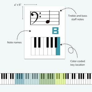 Piano Keys and Staff Printable Flashcards, Piano Music Notes Notecards ...