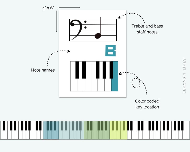 Piano Keys and Staff Printable Flashcards, Piano Music Notes Notecards ...