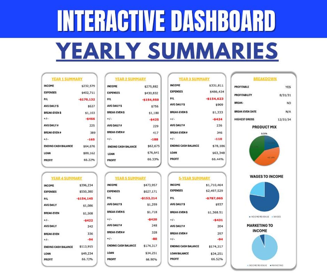 Business Plan Financial Projections Spreadsheet - Microsoft Excel ...