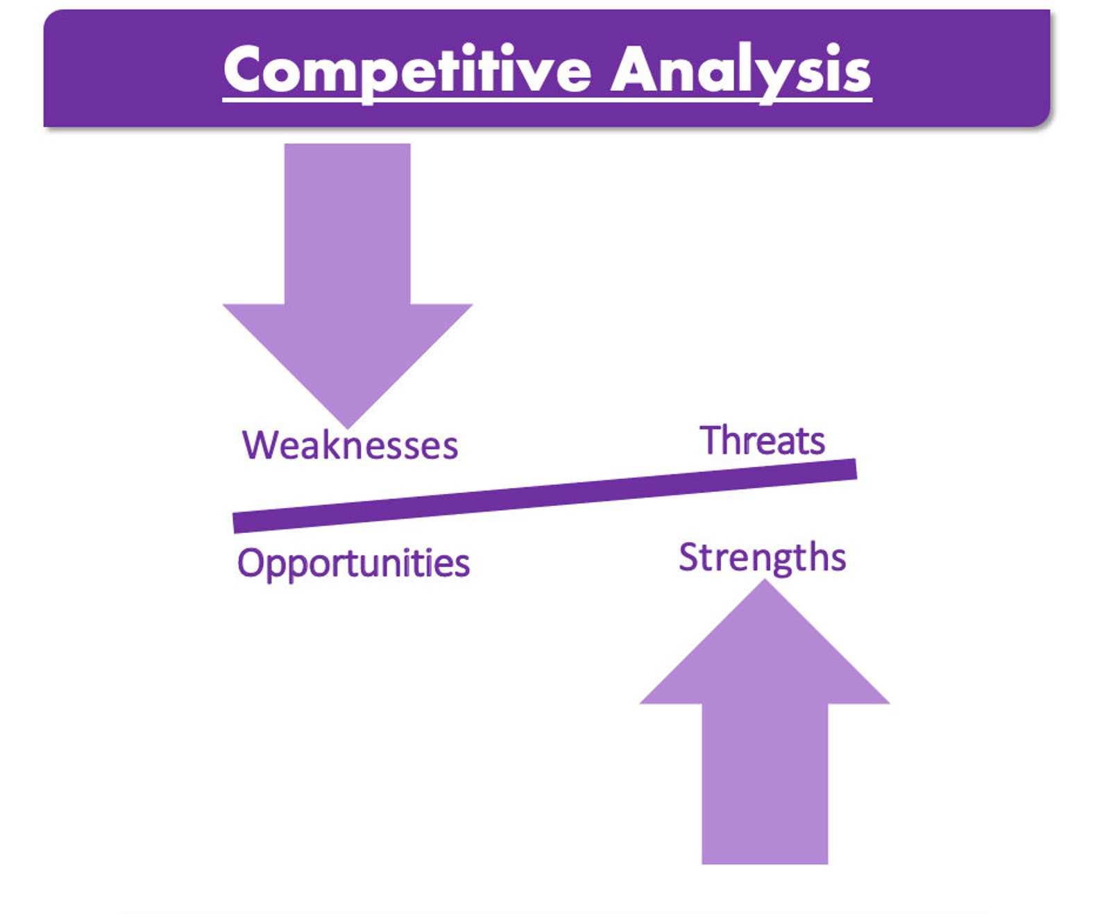 Business Plan Financial Projections Spreadsheet for Start-up - Etsy
