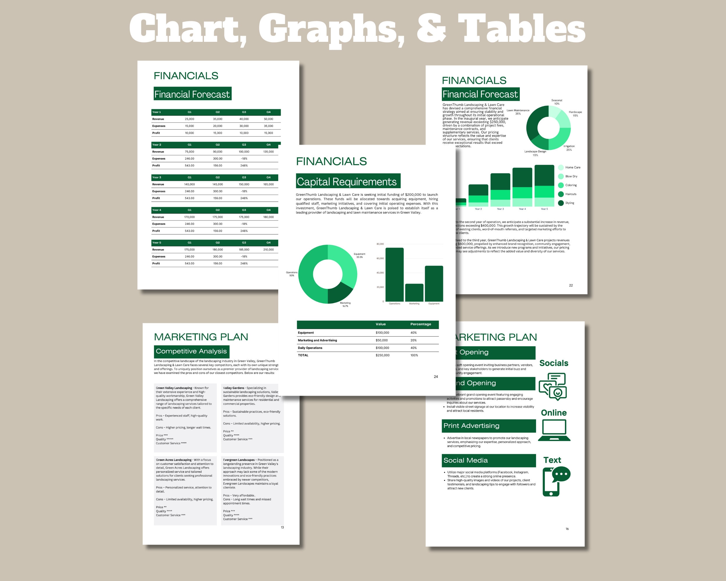 Landscape Business Plan - Lawn Care - Business Plan Template - Business ...