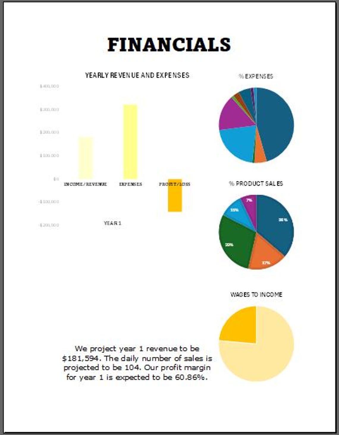 Business Plan Financial Projections Spreadsheet Microsoft Excel Income ...