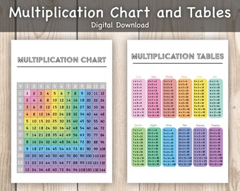 Math Multiples Chart - Etsy