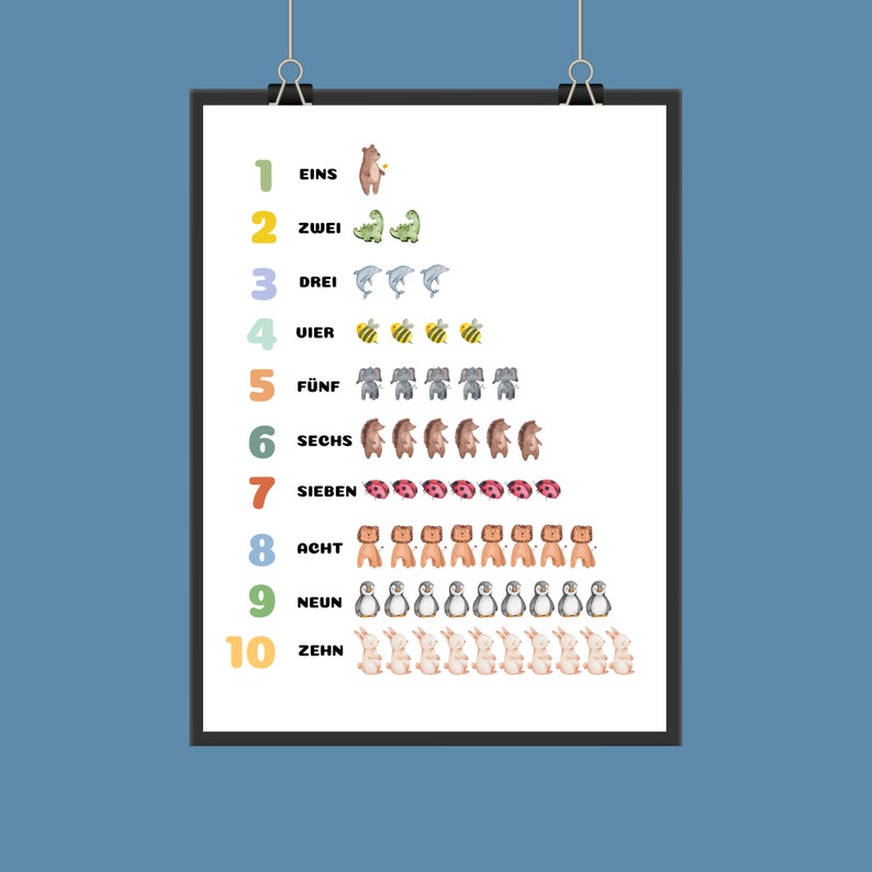 ABC Alphabet Poster for Children, German Abc Poster - Etsy