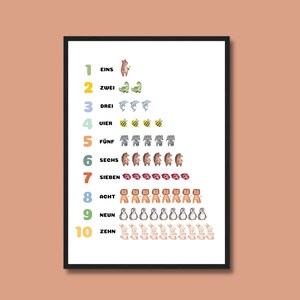 ABC Alphabet Poster for Children, German Abc Poster - Etsy