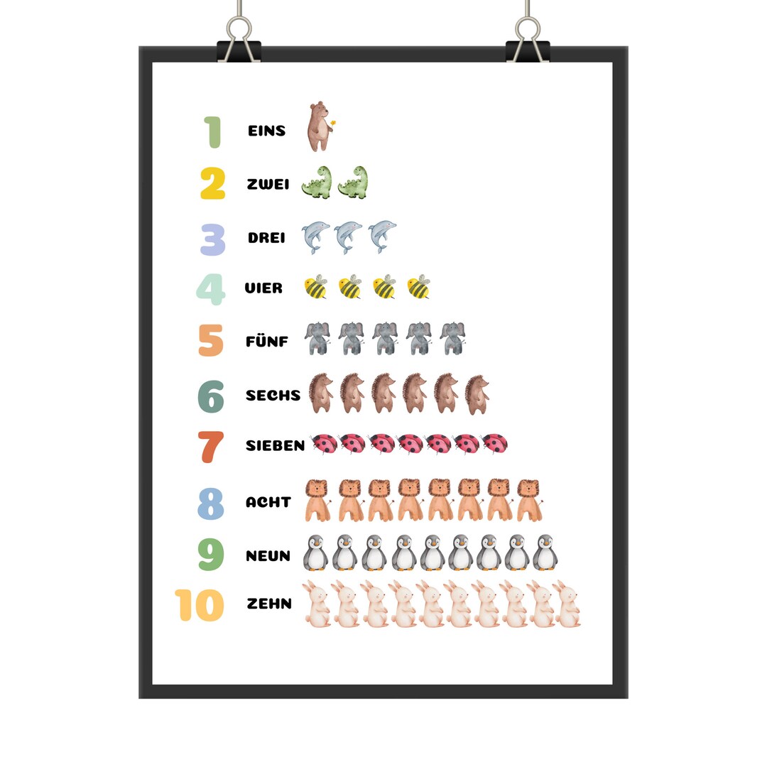ABC Alphabet Poster for Children, German Abc Poster - Etsy