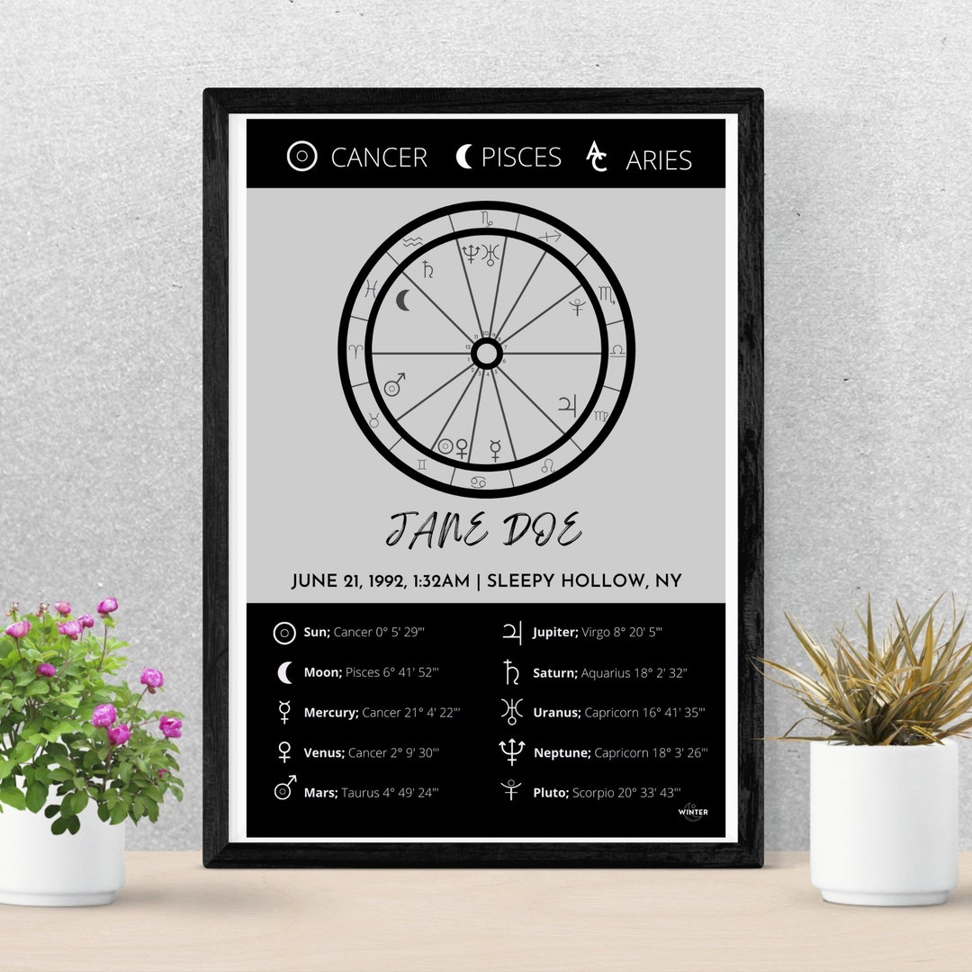 Personalized Astrology Birth Chart - Wall Art Print - Unframed - Great ...
