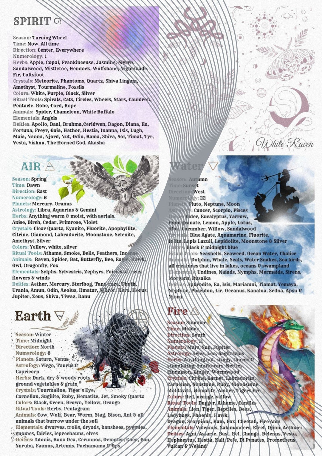 Occult, Esoteric Elements, Printable Digital Grimoire Page, Sheet for ...