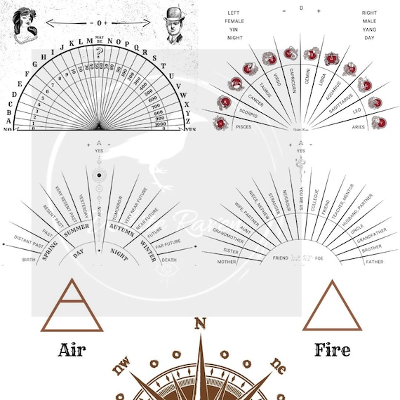5 Pendulum Charts Instant Digital Download A4 Jpg Files - Etsy