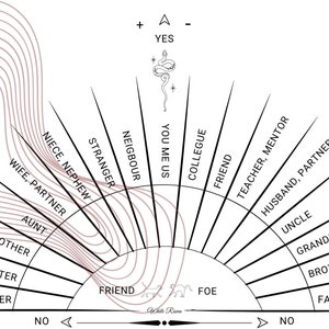 5 Pendulum Charts Instant Digital Download, A4, Jpg Files, Dowsing ...