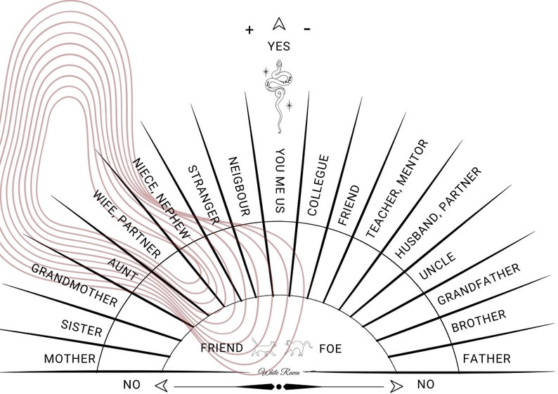 5 Pendulum Charts Instant Digital Download, A4, Jpg Files, Dowsing ...