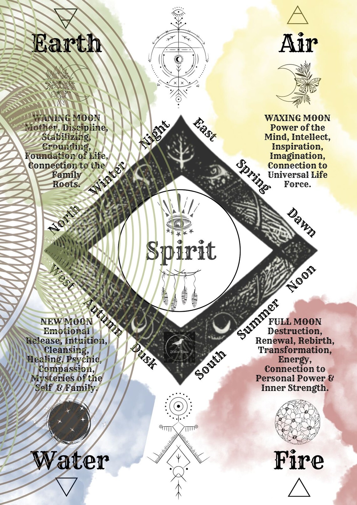 Eclectic Magick Wiccan Guides Printable Digital Grimoire Pages, Sheets ...