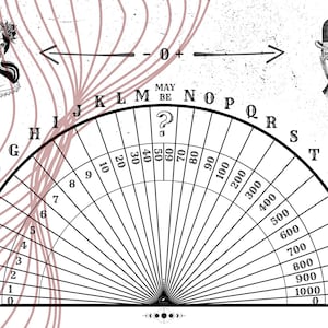 5 Pendulum Charts Instant Digital Download, A4, Jpg Files, Dowsing ...