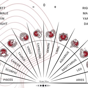 5 Pendulum Charts Instant Digital Download, A4, Jpg Files, Dowsing ...