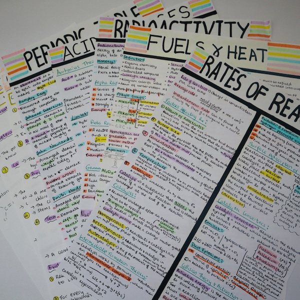 MCAT Comprehensive Biochemistry Metabolic Pathway Study Guide - Etsy Canada