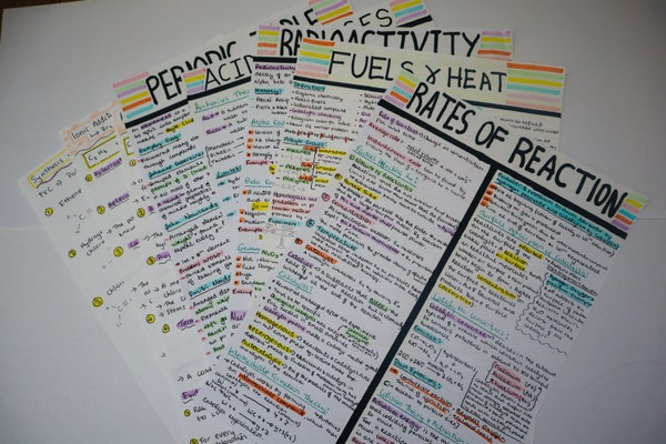 MCAT Comprehensive Biochemistry Metabolic Pathway Study Guide - Etsy Canada