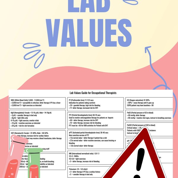 Acute Care Cheat Sheet - Etsy