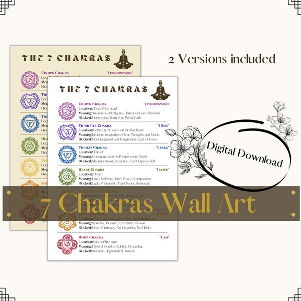 Printable Chakra Knowledge Chart - Etsy
