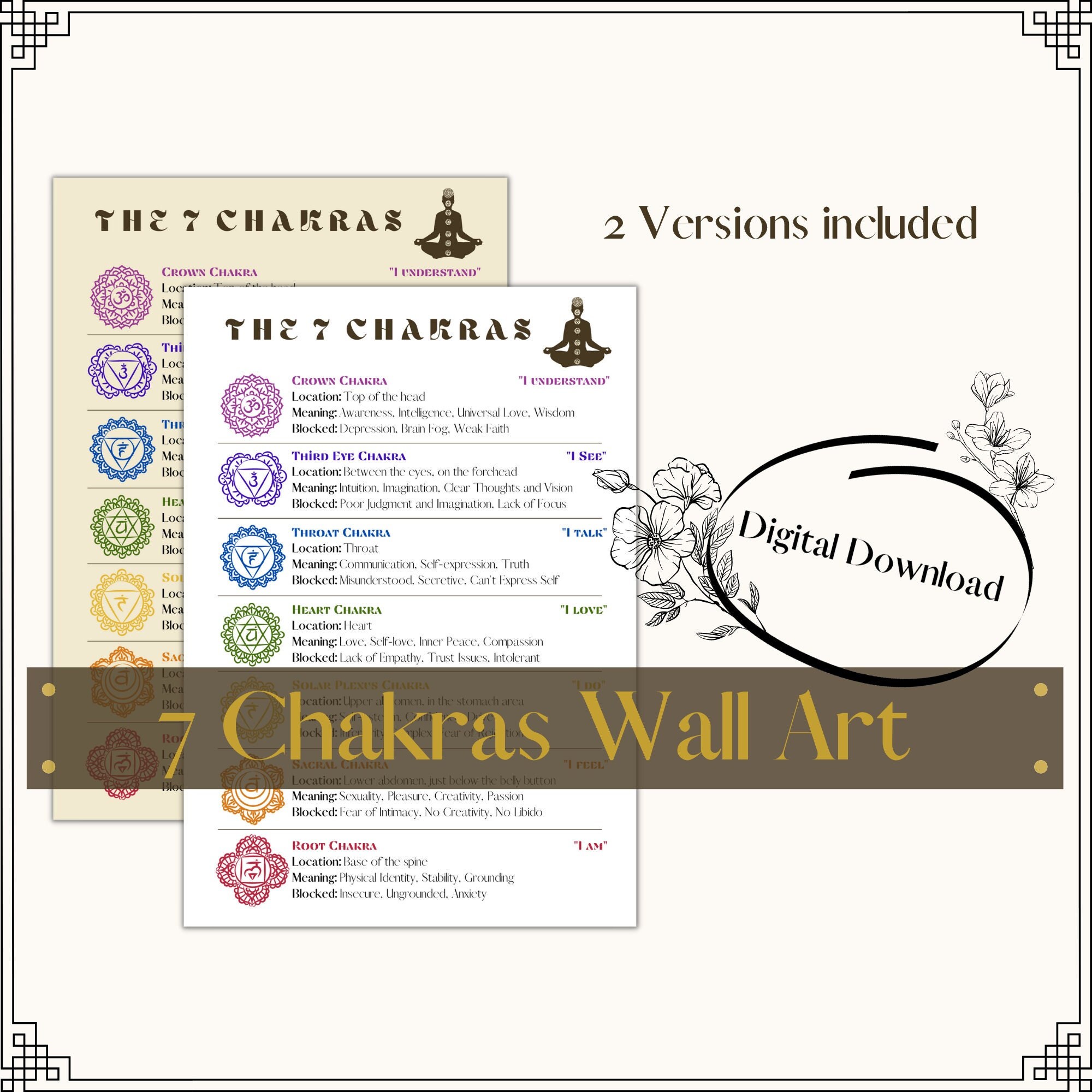 The 7 Chakras Chart Digital Download, Printable Chakra Knowledge, Seven ...