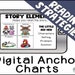 Digital Anchor Charts - Use in Google Classroom - Seesaw - Powerpoint ...