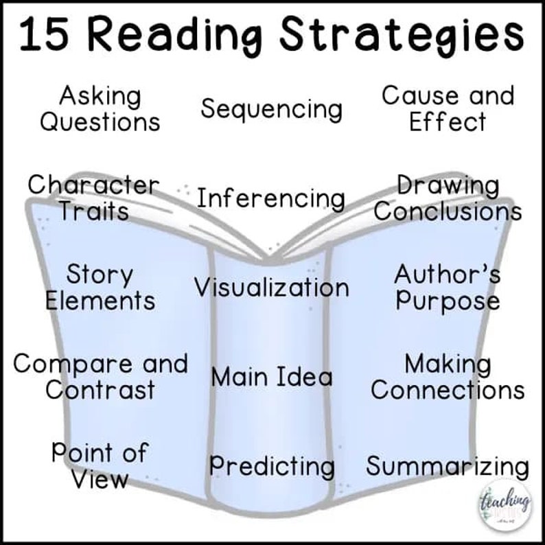 Digital Anchor Charts - Use in Google Classroom - Seesaw - Powerpoint ...