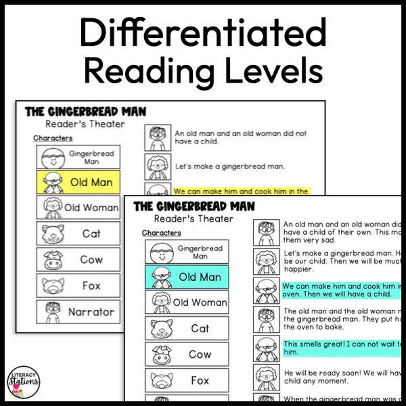 The Gingerbread Man Reader’s Theater Scripts - Etsy