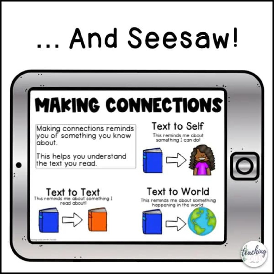 Digital Anchor Charts - Use in Google Classroom - Seesaw - Powerpoint ...